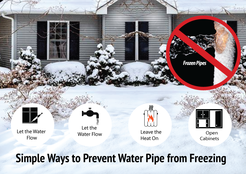 5 Simple Ways To Prevent Water Pipes From Freezing